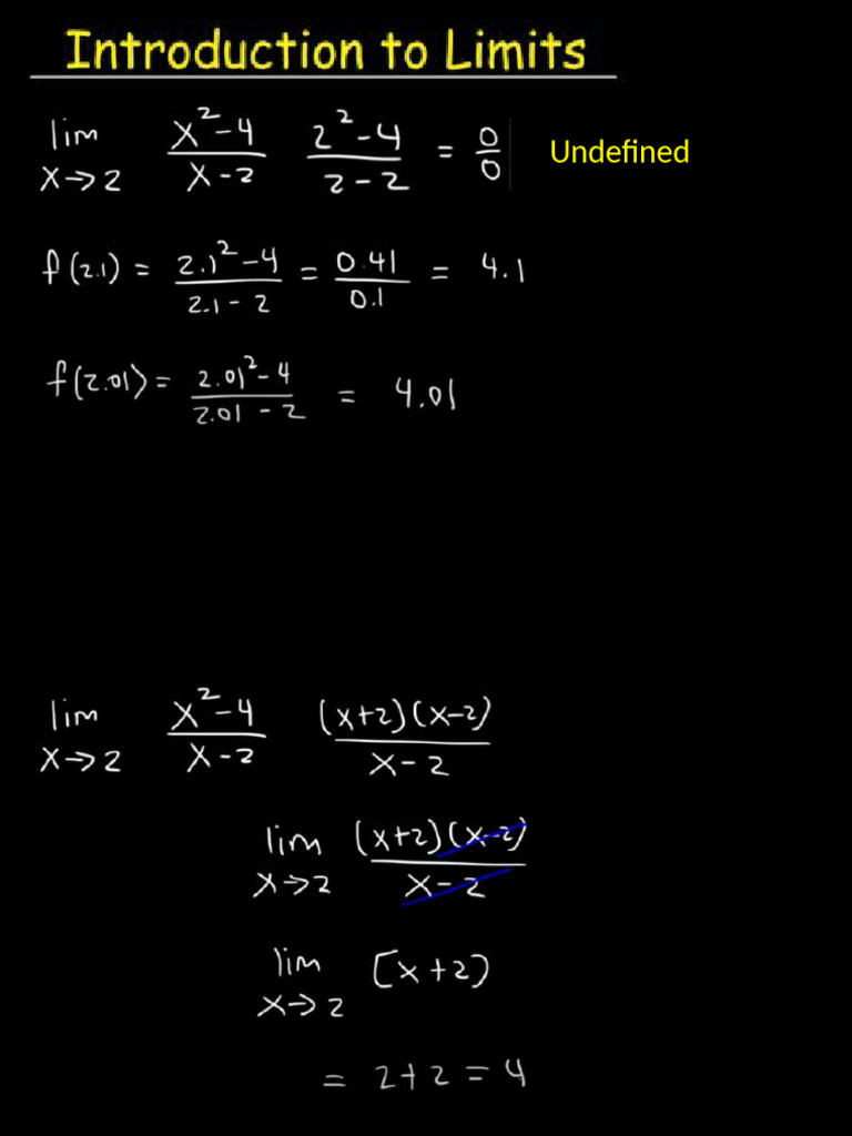 Intro To Limits | PDF