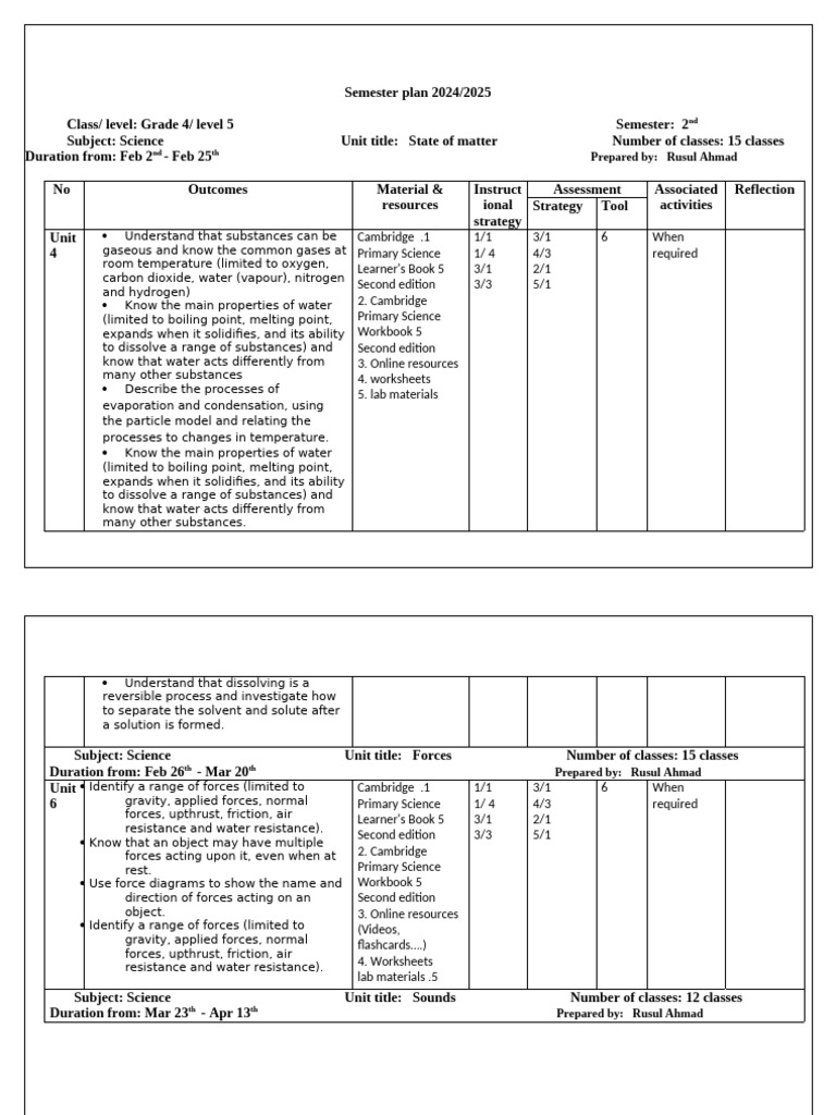 Grade 4 Science Second Semester Plan | PDF | Water | Earth