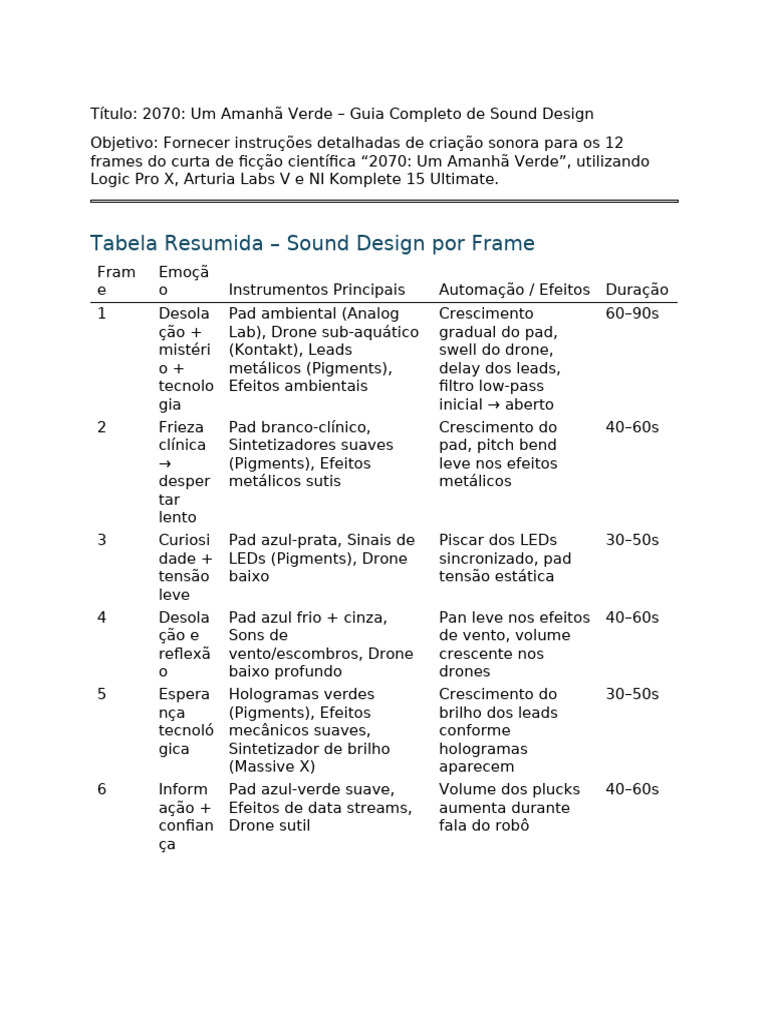 Guia de Sound Design para 2070: Um Amanhã Verde | PDF | Acústica | Som