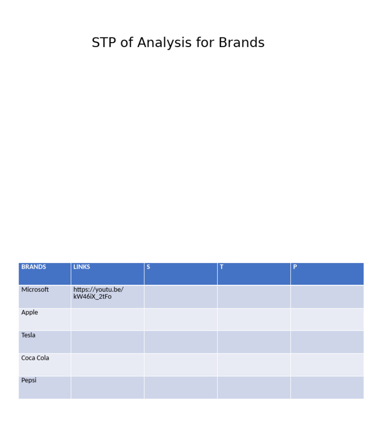 STP of Analysis For Brands | PDF