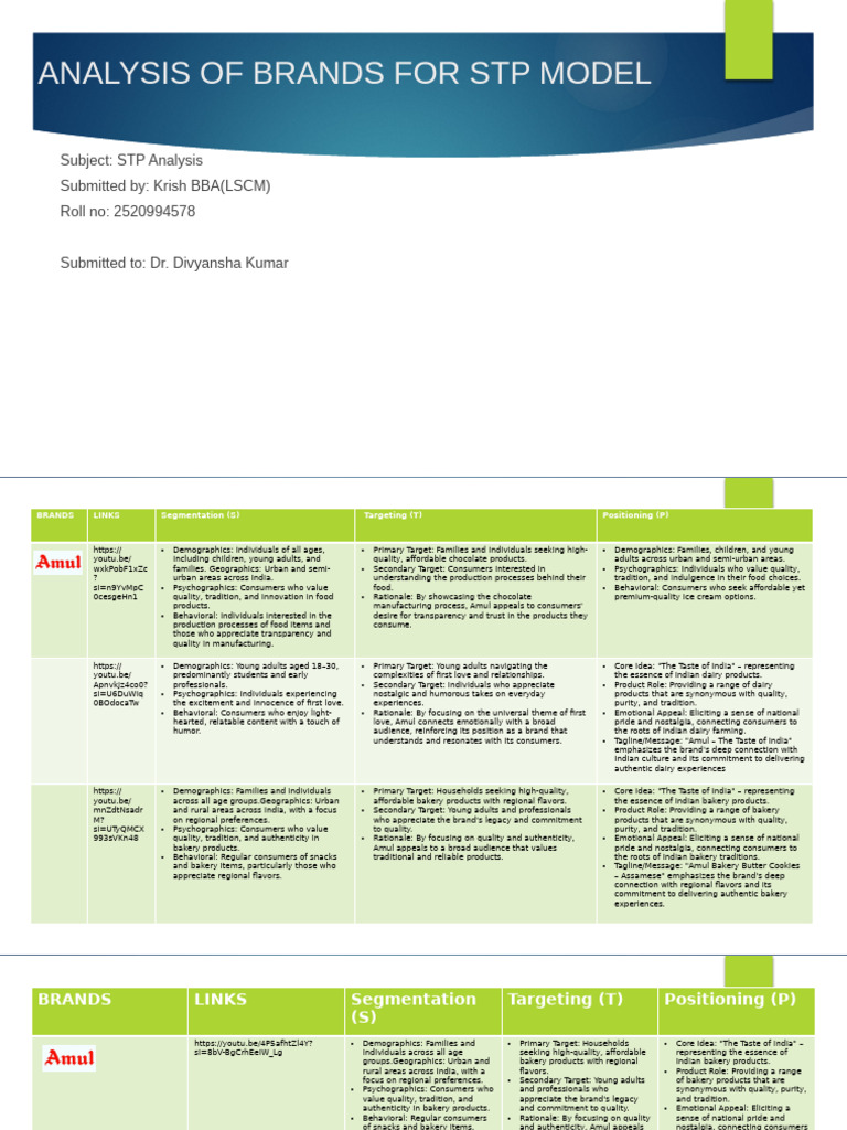 Analysis of Brands For STP Model | PDF | Brand | Market Segmentation