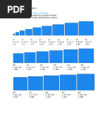 Corbettmaths Square Numbers Questions | PDF
