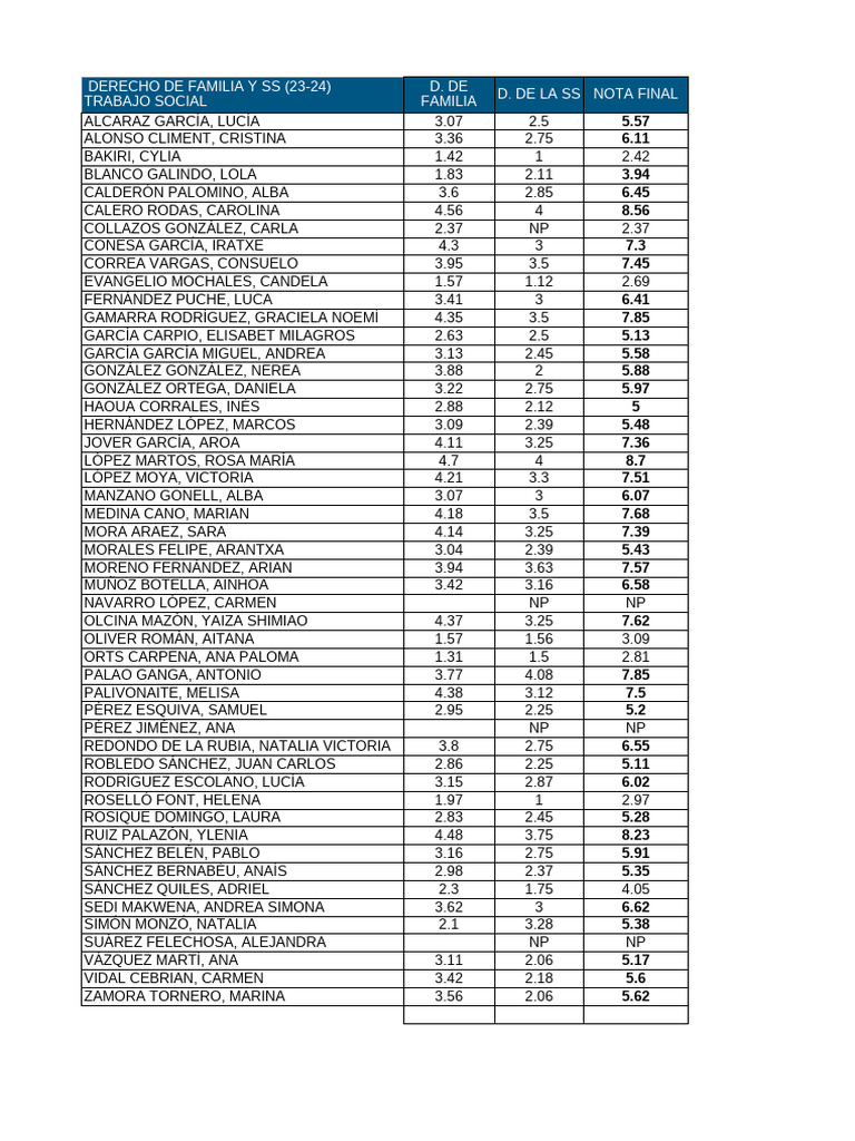 Notas Asignatura Completa | PDF