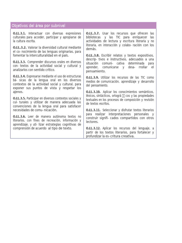 Objetivos Del Área Por Subnivel | PDF | Aprendizaje | Lingüística