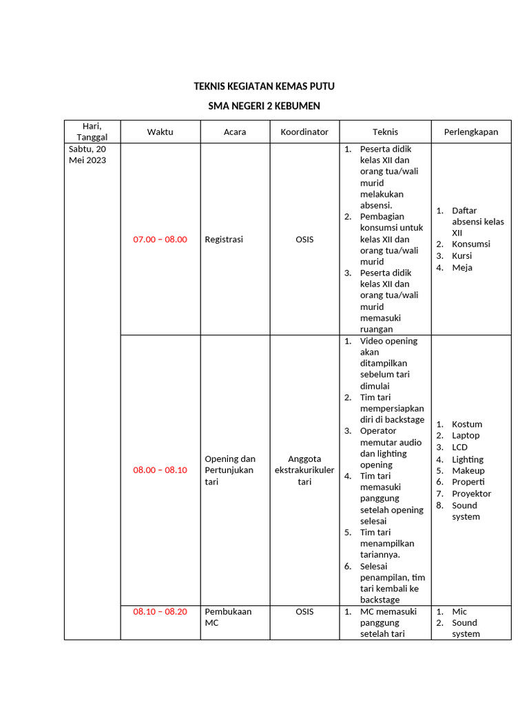 Teknis Bismillah Fix | PDF