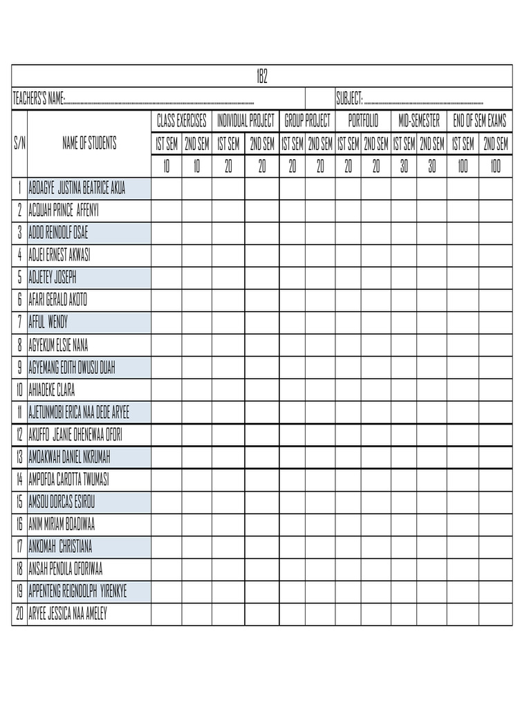 Student Performance Report 1B2 | PDF