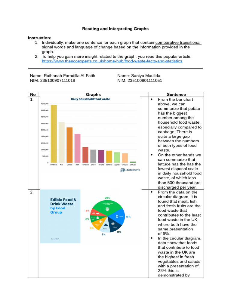 Reading and Interpreting Graphs Worksheet | PDF