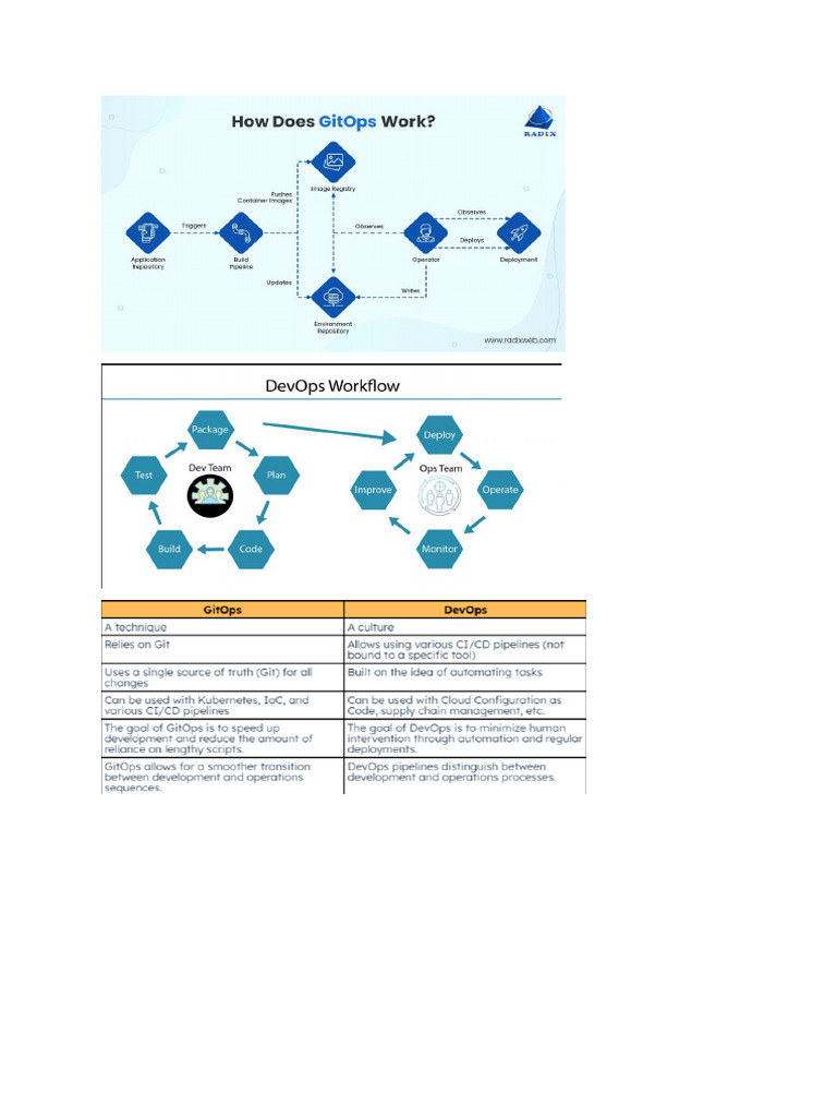Diagrams | PDF