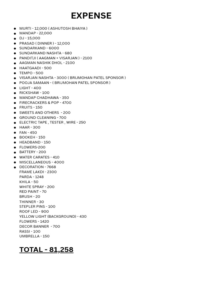 2024 Total Expense | PDF