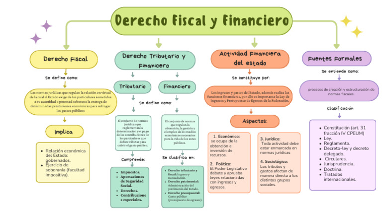 Presentación de Gráficos Visuales Esquemas y Mapas Mentales Divertido ...