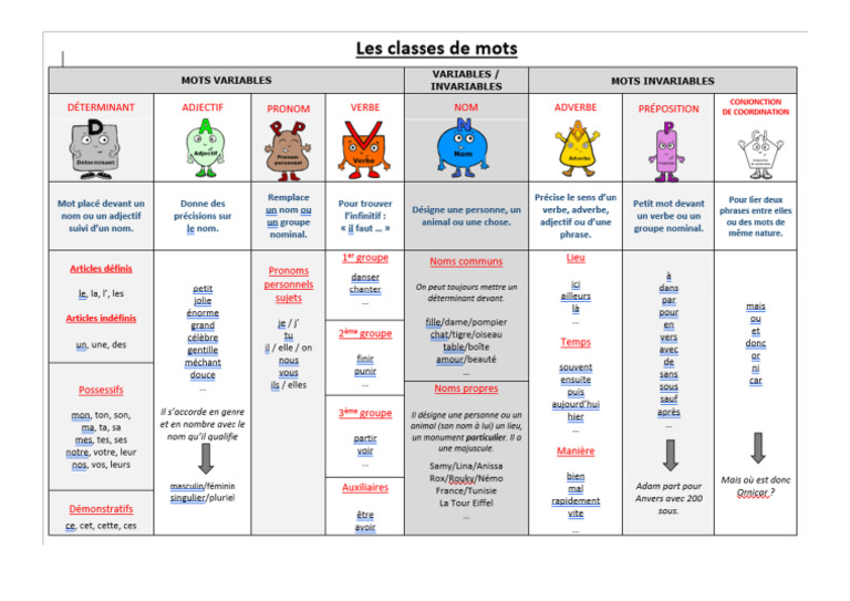 Classe Des Mots | PDF