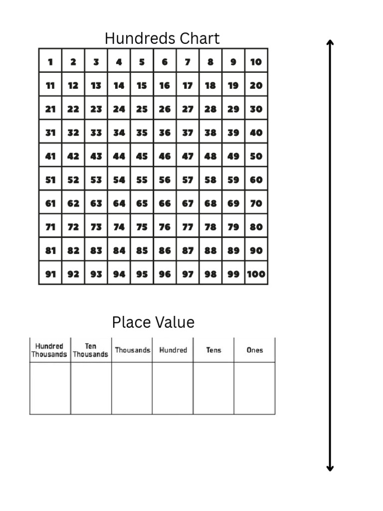 Place Value | PDF