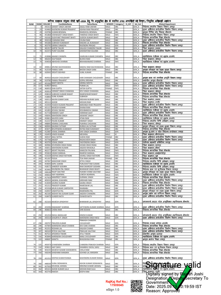 LDC 2024 Department Allocation | PDF