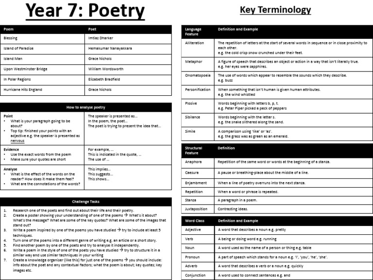 Year 7 Poetry Knowledge Organiser | PDF | Poetry | Part Of Speech