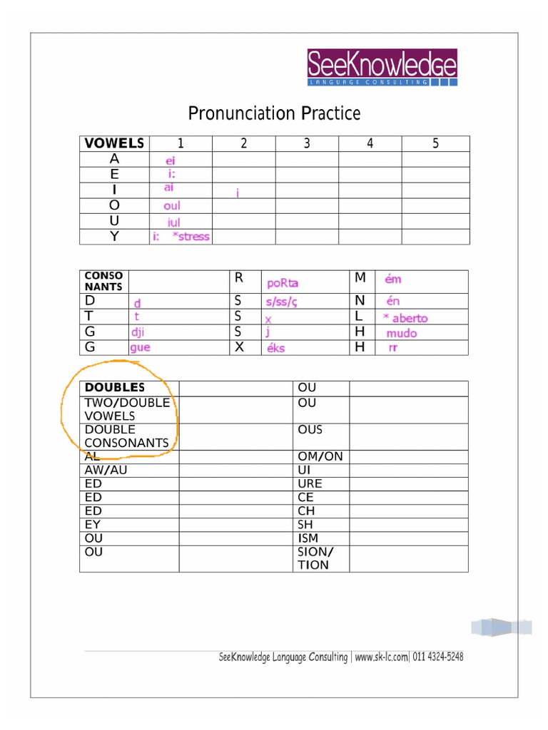Pronunciation Practice | PDF