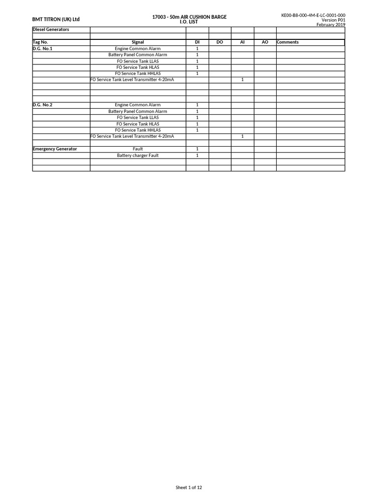 Praxis IO List 03022022 | PDF | Electrical Engineering | Power (Physics)