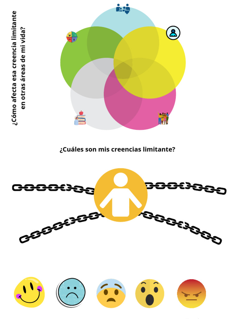 Lo Que Está Bajo Mi Control | PDF