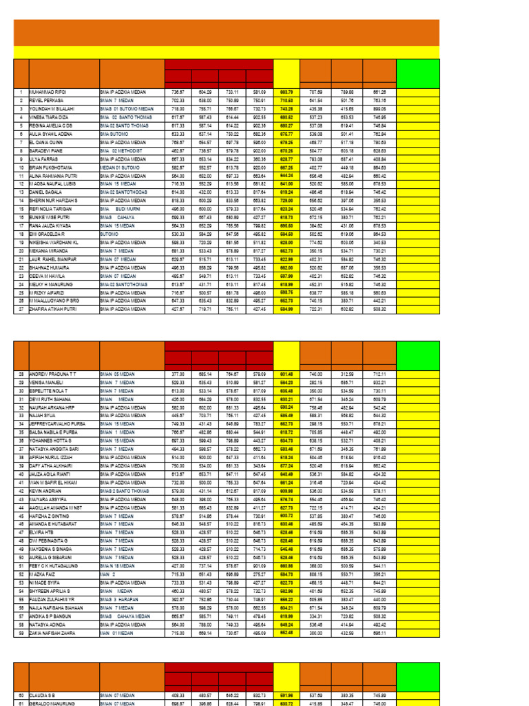 Hasil UTBK-SNBT 2025 Medan | PDF
