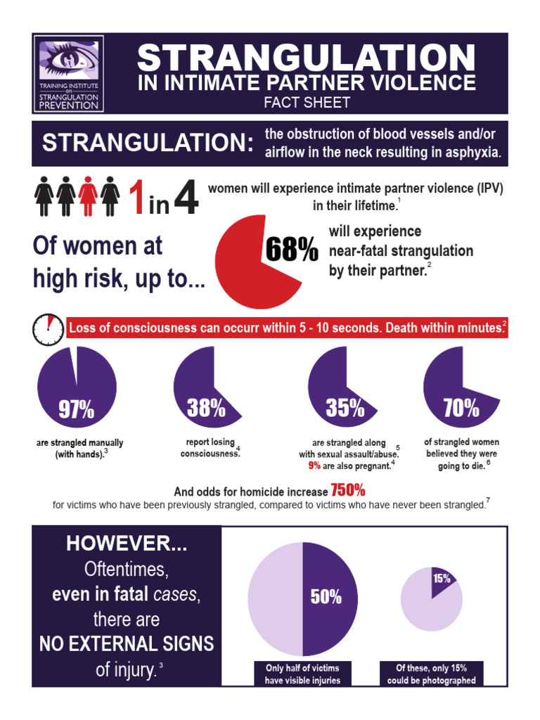 Safer - Strangulation Infographic | PDF | Violence | Aggression
