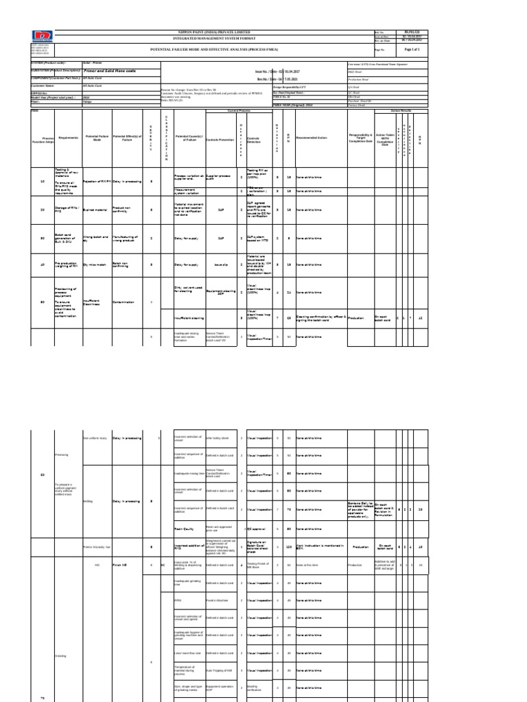 2 Pfmea For Primer and Solid Paint - Rev-06 - 7 05 2021 | PDF