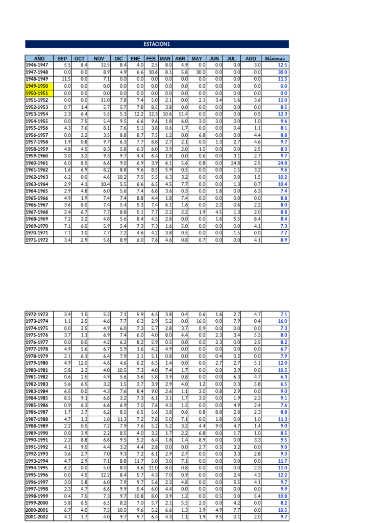 CAUDAL MAXIMO PARA DISEÑO-ESTACIONES (Sibayo - Chivay) | PDF