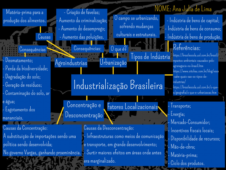 Industrialização Brasileira 20250922 190804 0000 | PDF