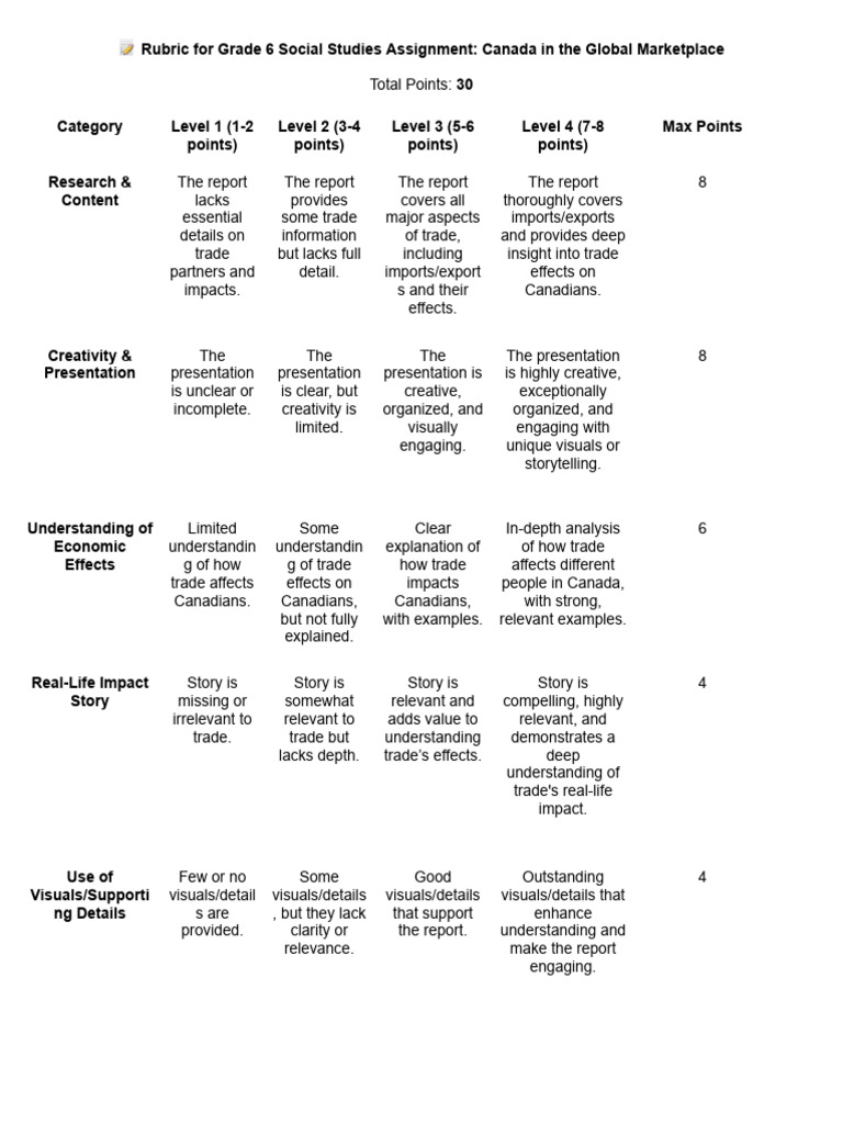 Grade 6 Social Studies Rubric: Canada Trade | PDF