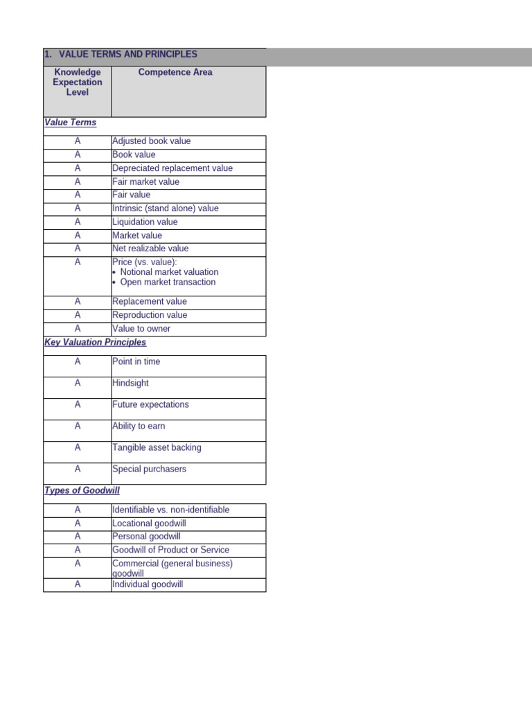 MQE Competence Framework ENG Final Secured | PDF | Valuation (Finance ...