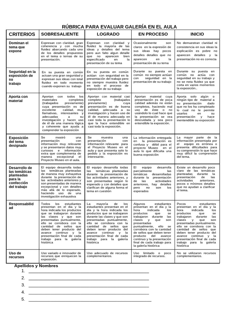 Rubrica para Galeria en El Aula1 | PDF
