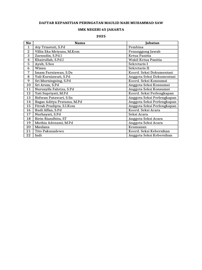 Panitia Maulid Nabi SMK 65 Jakarta 2025 | PDF