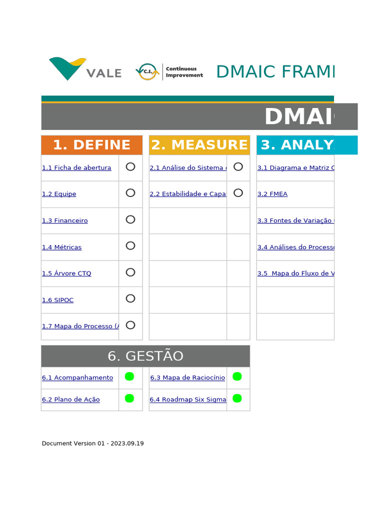 Estrutura e Fases do DMAIC em Projetos | PDF | Seis Sigma | Medição