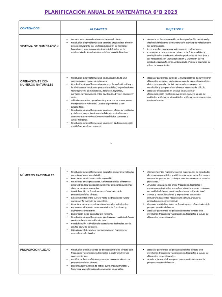 Planificación Anual De Matemática 6° 2023 Pdf División 8032