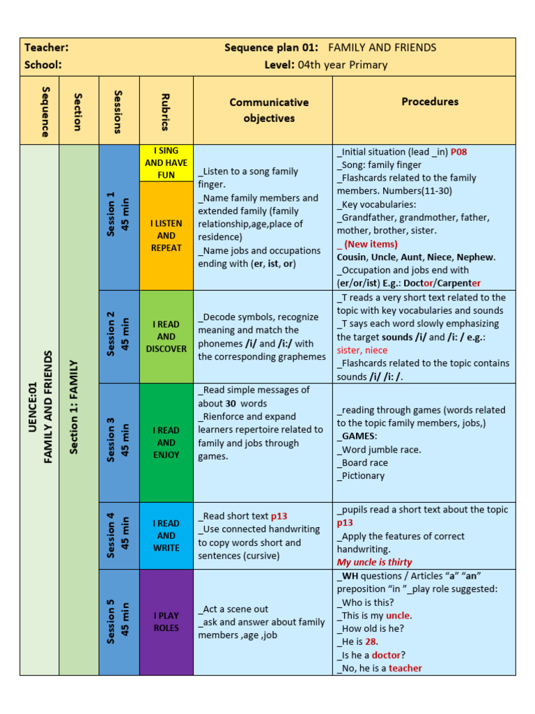 Family and Friends Lesson Plan | PDF | Vocabulary | Communication