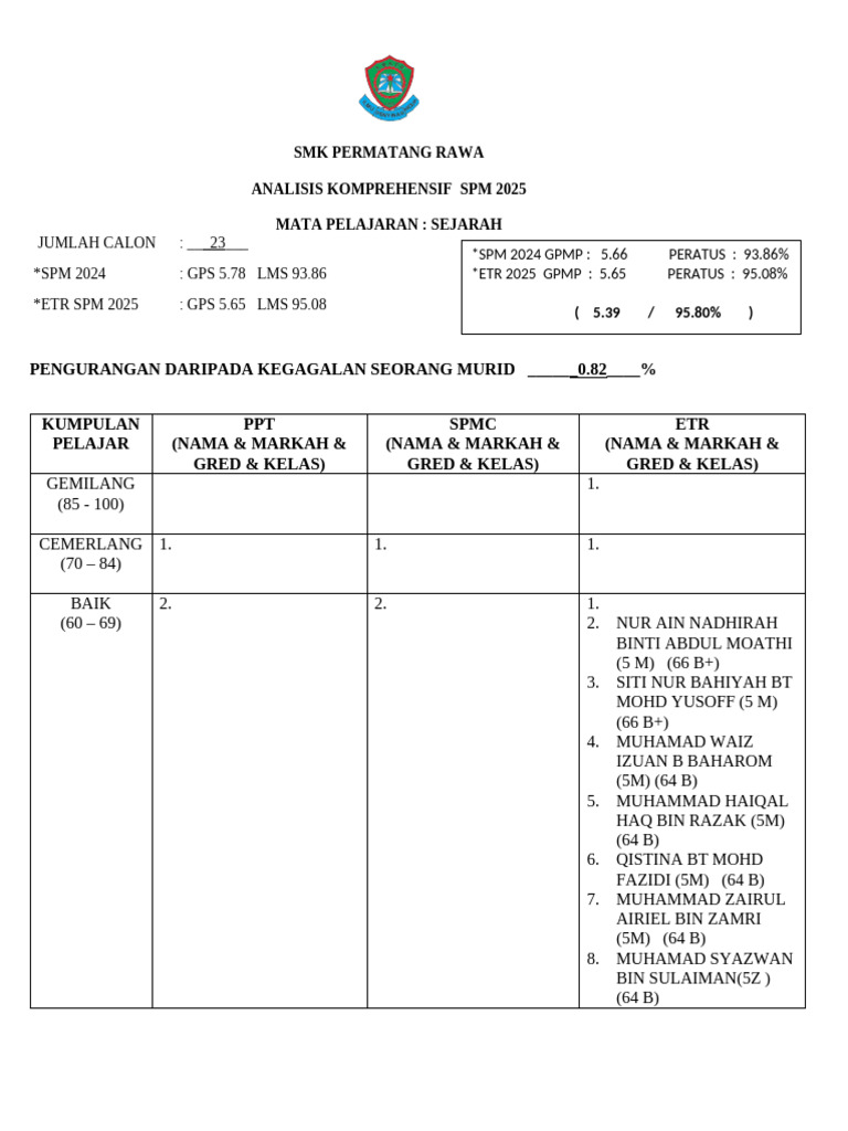 Analisis Komprehensif 5 Mutiara | PDF
