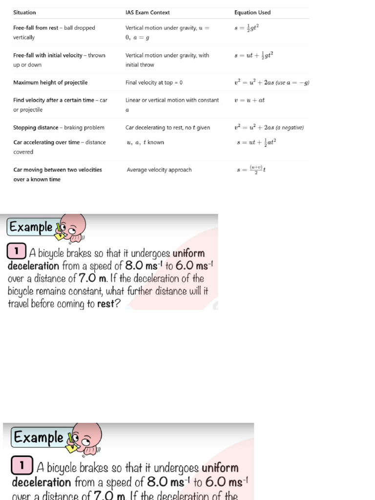 Kinematic Equations Practice Questions | PDF