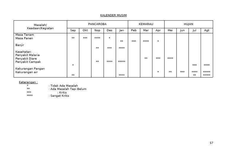 02.8 Kalender Musim | PDF