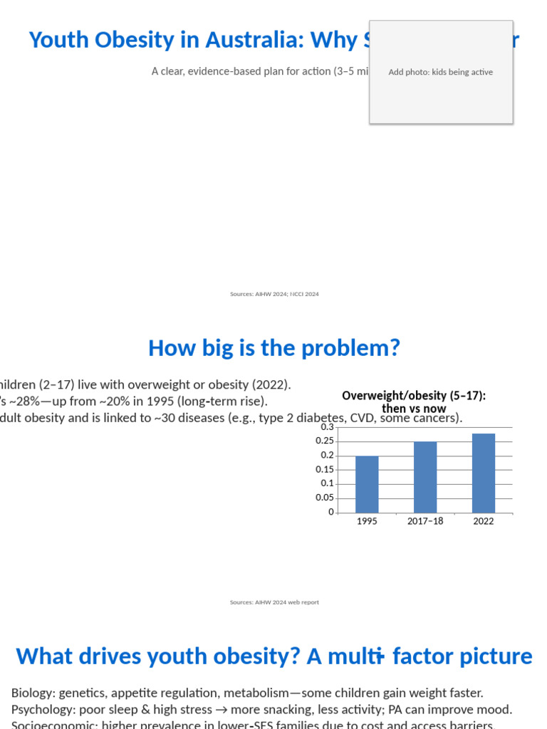 Youth Obesity Australia | PDF | Obesity | Cardiovascular Diseases