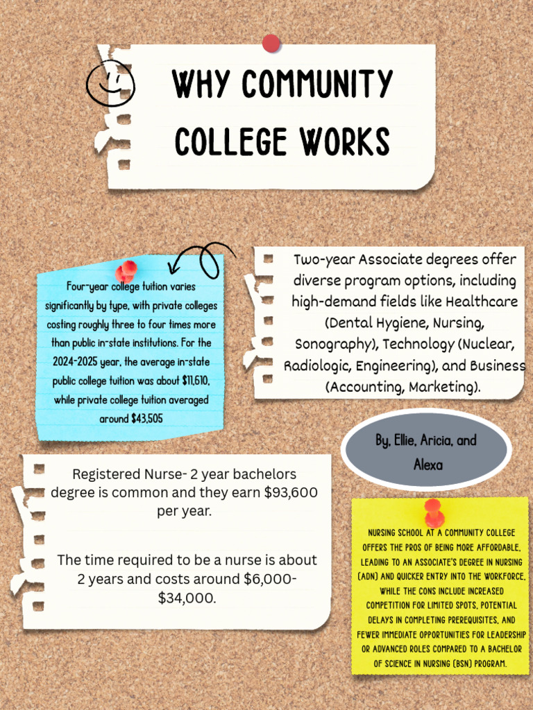Benefits of Community College Nursing | PDF