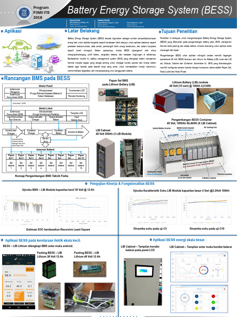 Poster a1 p3mi 2018 Edi Leksono Bms Tf Fti Itbx | PDF
