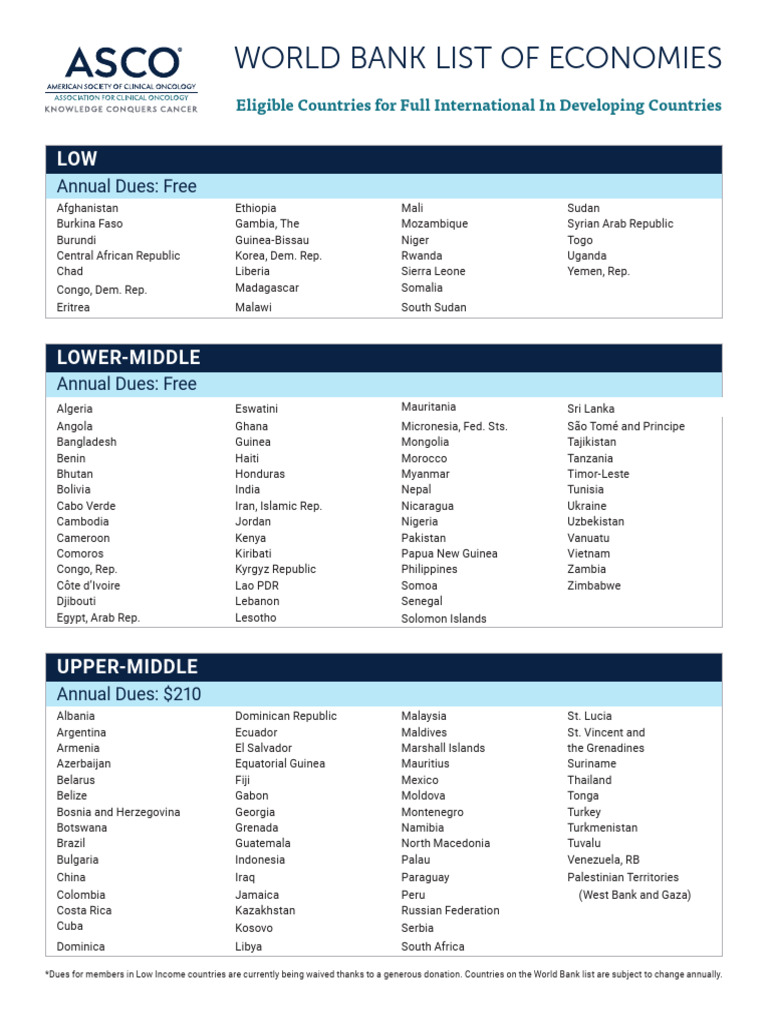 World Bank Member Dues Waiver List | PDF | World Economy ...