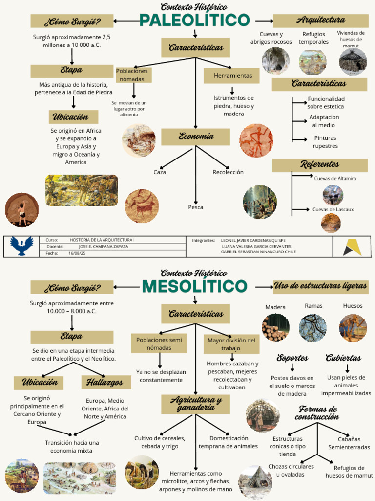 Evolución de la Arquitectura Neolítica | PDF | Neolítico | Agricultura