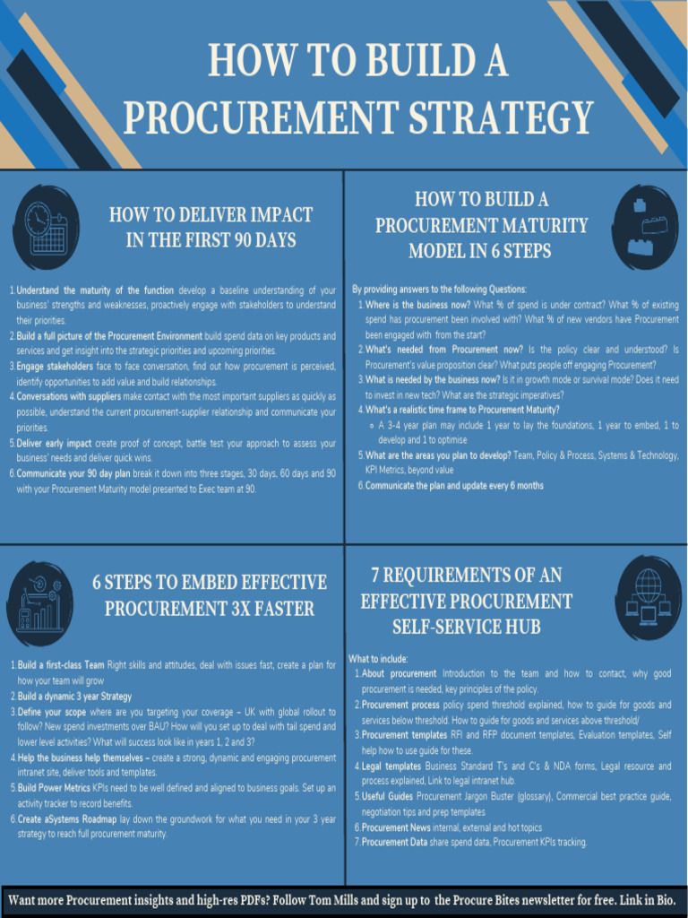 Build an Effective Procurement Strategy | PDF | Procurement | Business