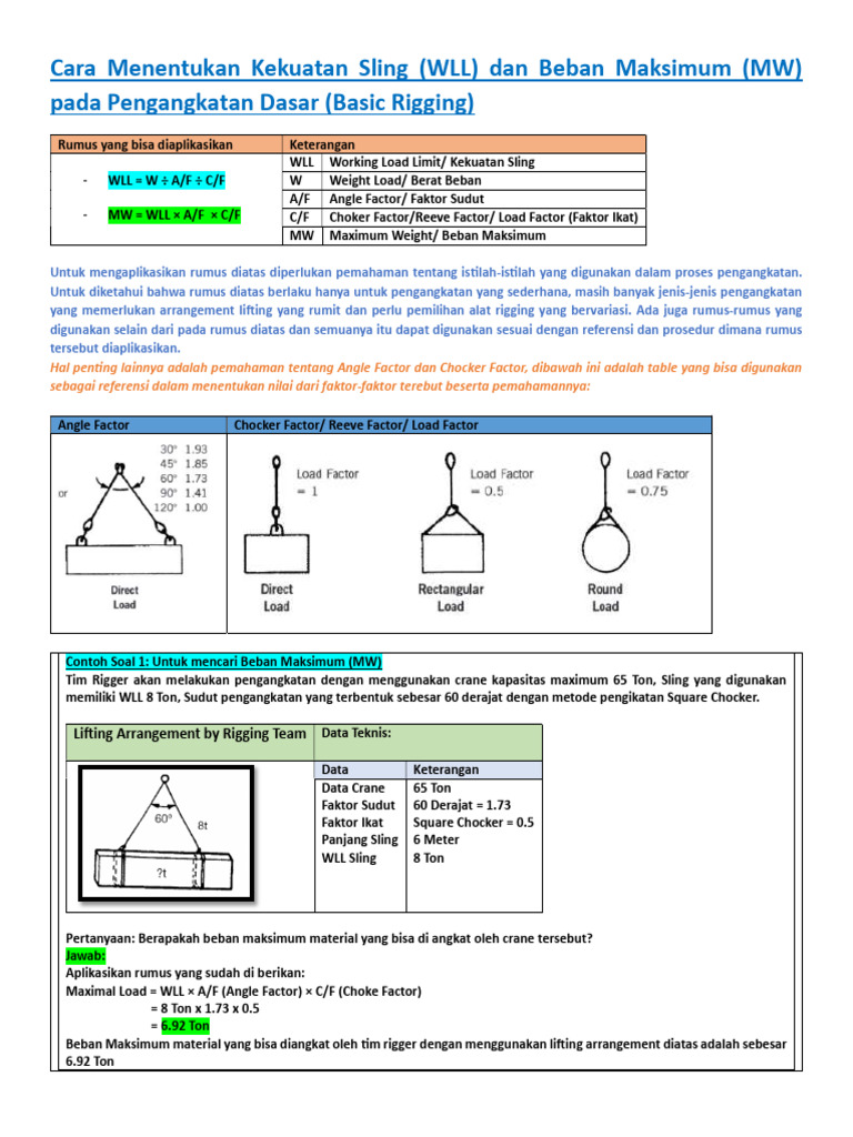Menghitung SWL Sling | PDF