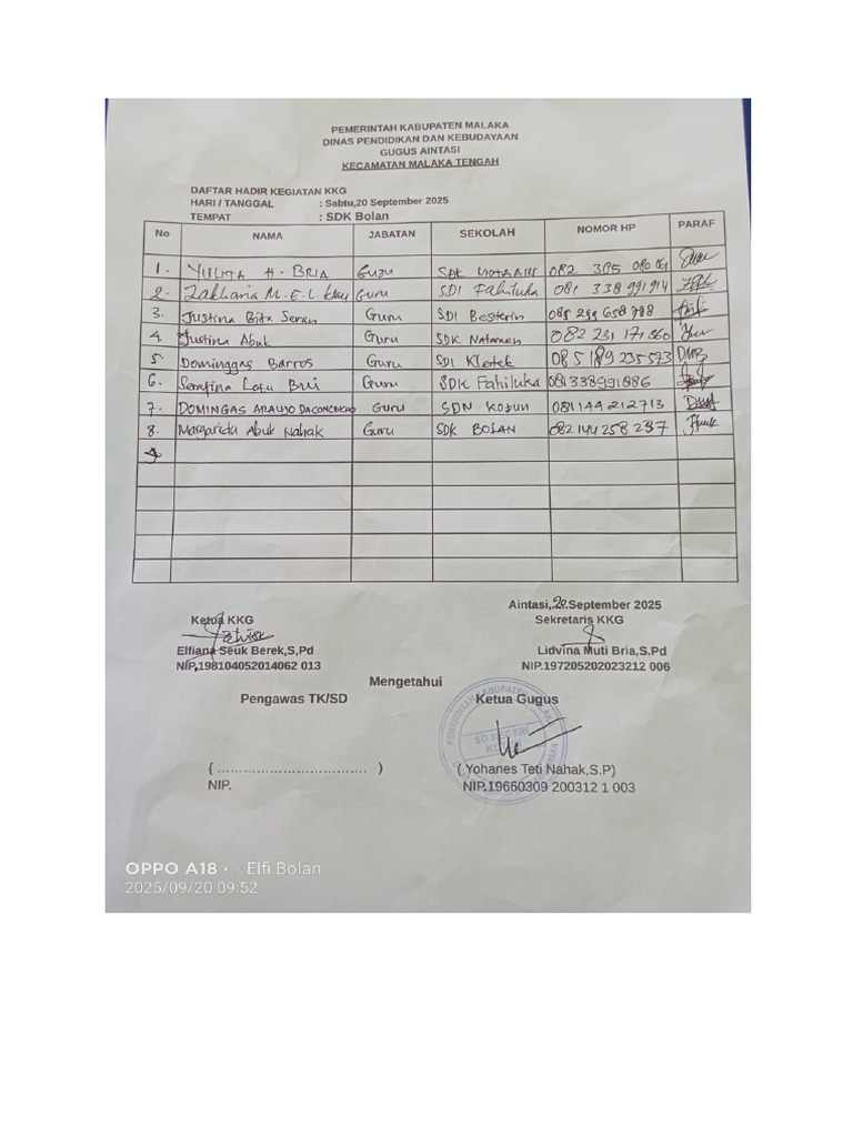 Daftar Hadir KKG Tanggal 20 September 2025 | PDF
