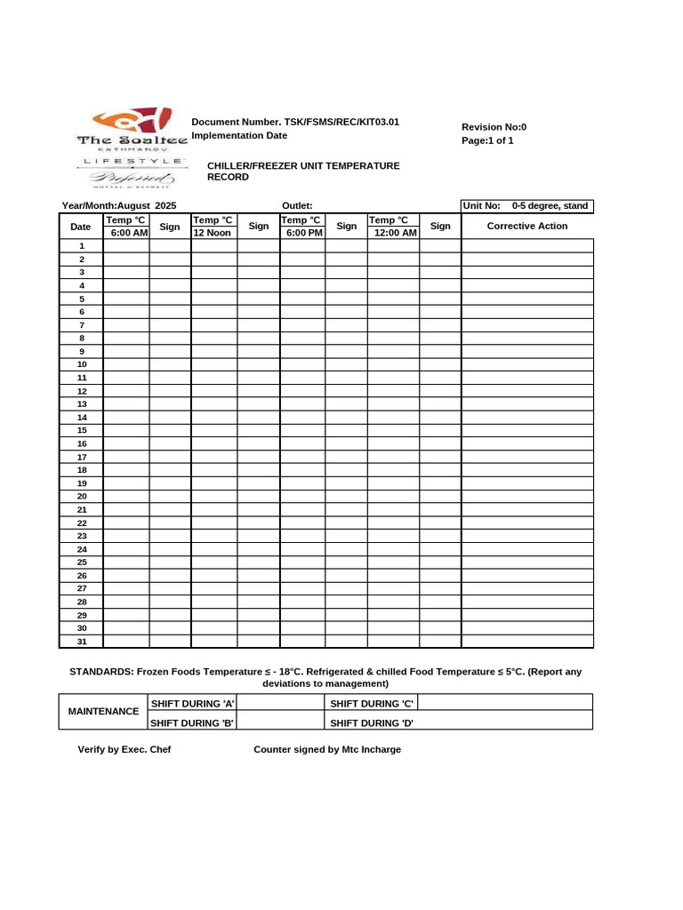 Temperature Recorder All The Kitchen | PDF