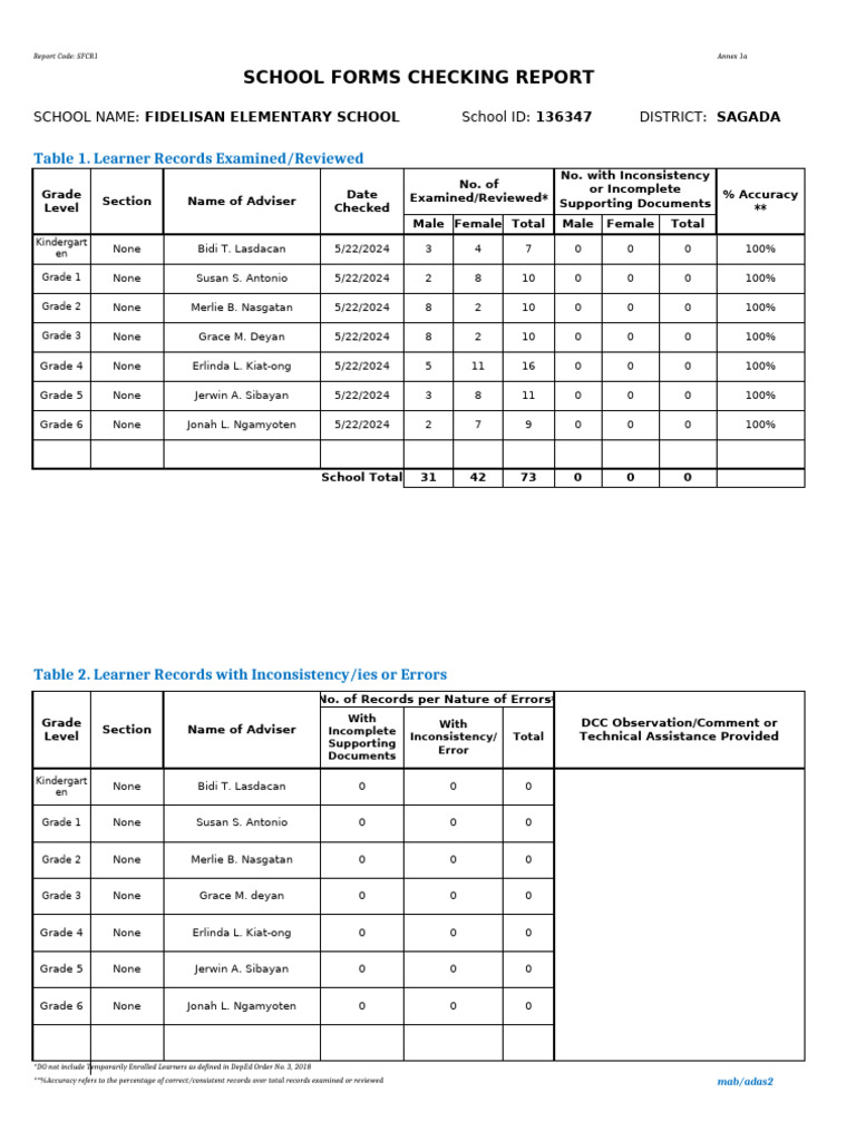 Checking Forms - xlsx-1st Sem Sy 2022-2023 | PDF
