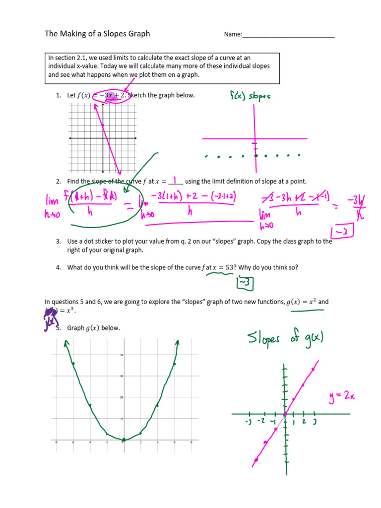 Understanding Slopes and Derivatives | PDF | Tangent | Slope