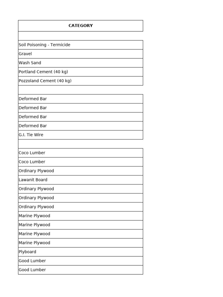 Construction Materials Price List | PDF | Paint | Wire