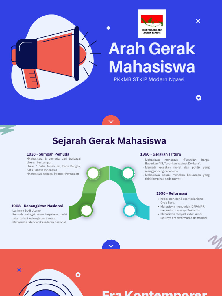 Arah Gerak Mahasiswa_STKIP Modern Ngawi | PDF