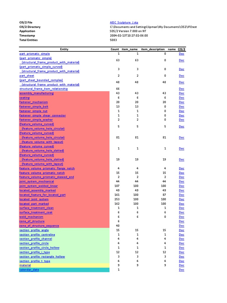 AISC Sculpture J STP | PDF | Screw | Galvanization